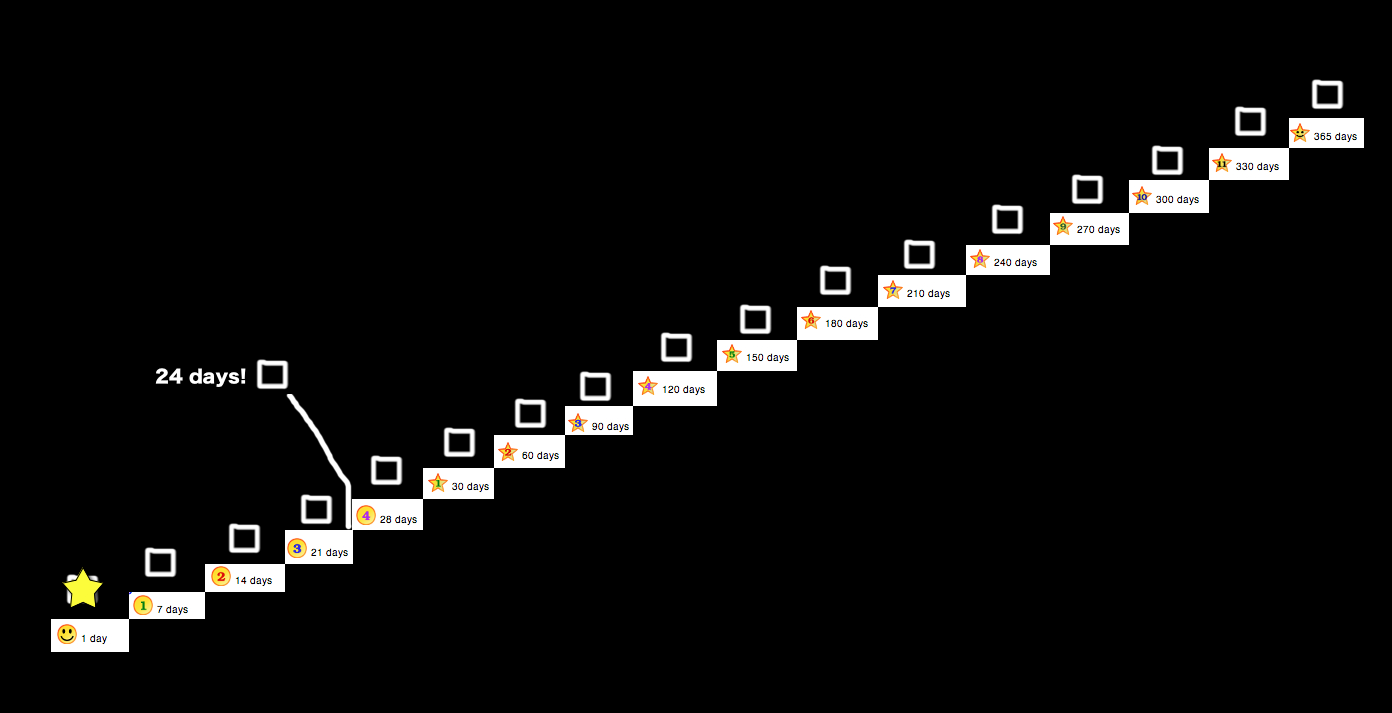 Nofap Level-up System - Tan (#1003600) - HD Wallpaper & Backgrounds ...