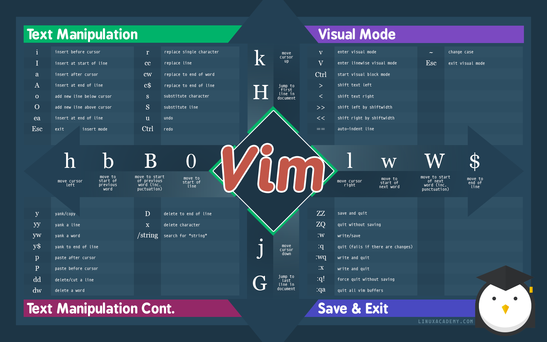 Vim Sheet Poster Quicklycode My XXX Hot Girl Vim Sheet Poster Quicklycode My XXX Hot Girl