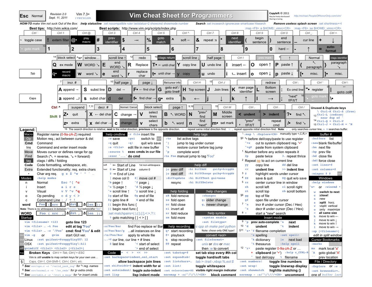 Fondo De Pantalla De Vim Cheatsheet AI 3D Green And White Circles Tree