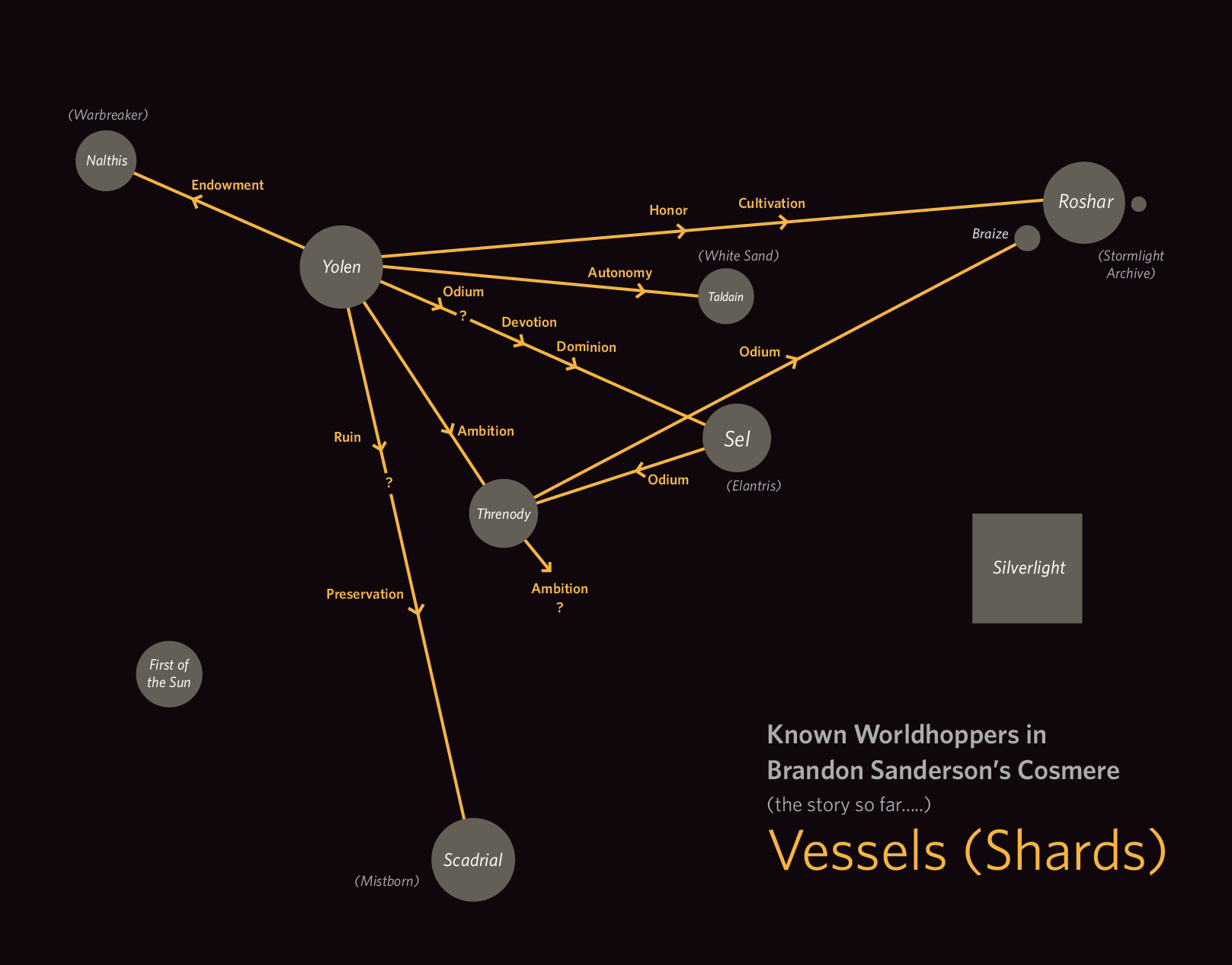 Cosmere Relationship Map Shards Vessels - Brandon Sanderson Cosmere ...
