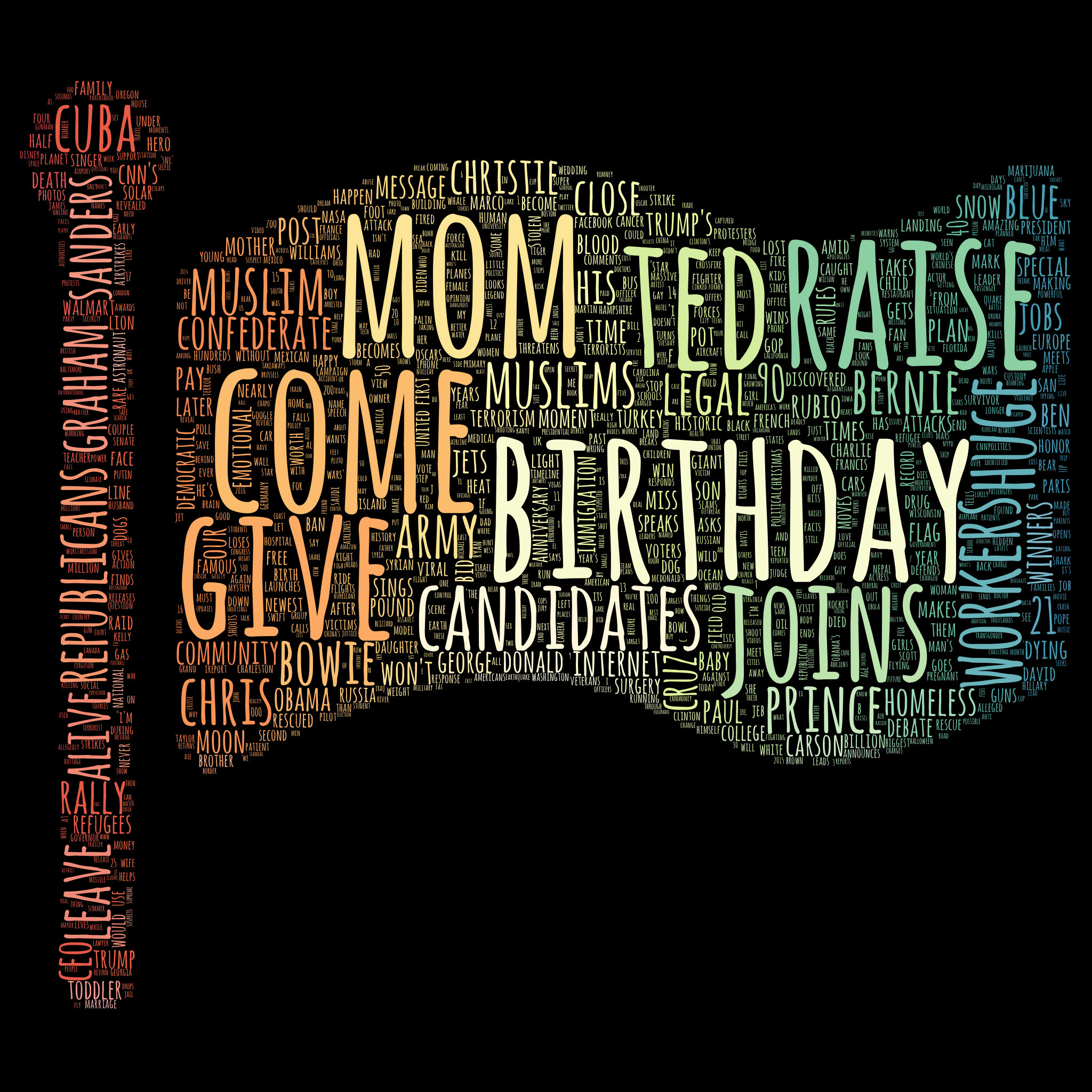 While The Word Cloud Cannot Be Output In A Vectorized - Python Word ...