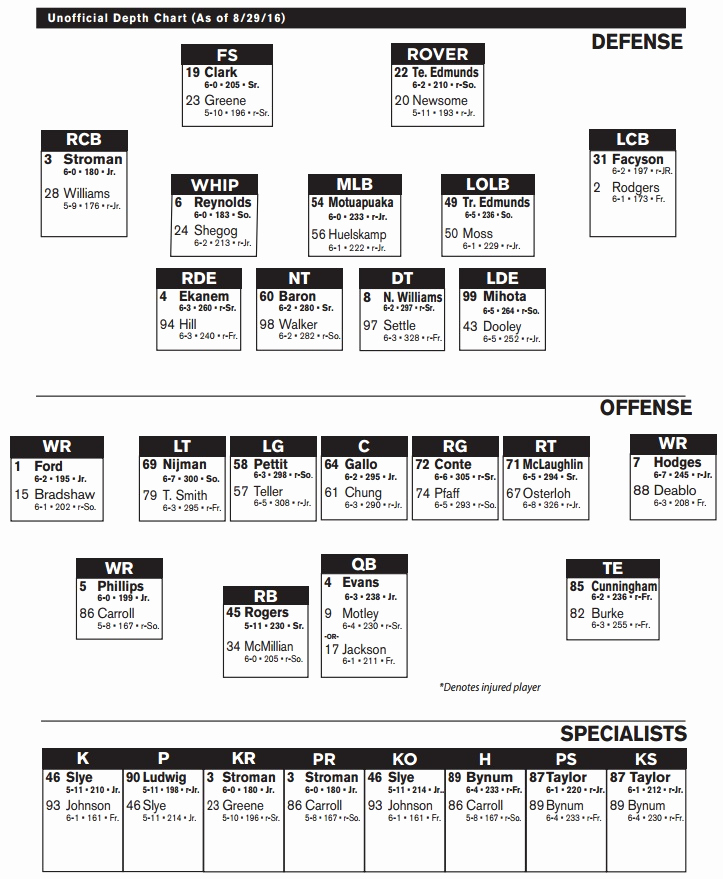 20 Football Depth Chart Template Free Popular Templates Design