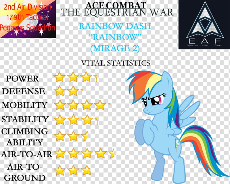 The Equestrian War, Rainbow Dash, Rainbow Dash Transparent (#2532453 ...