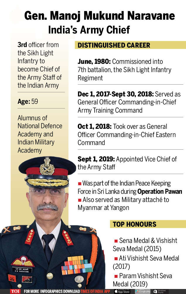 Indian Army General List (#3194272) - HD Wallpaper & Backgrounds Download