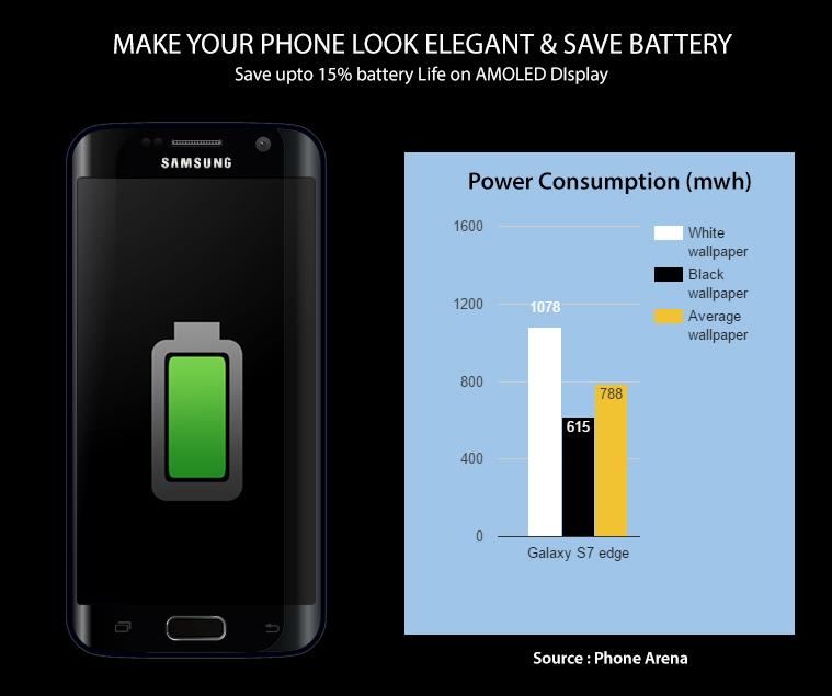 Super Amoled Display Wallpapers - Amoled Power Consumption (#321023 ...