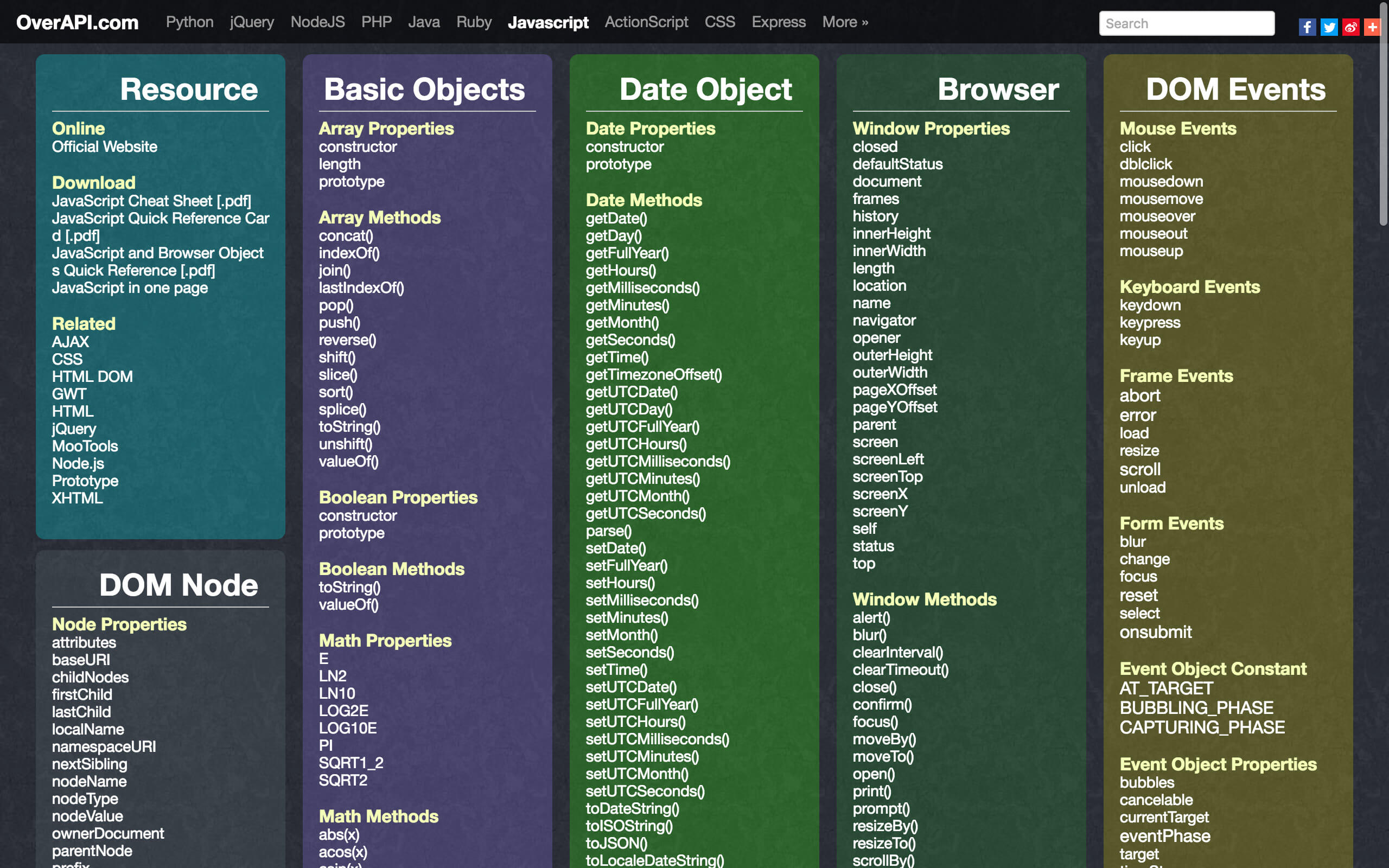Javascript Cheat Sheet 2017 (#3275895) - HD Wallpaper & Backgrounds ...