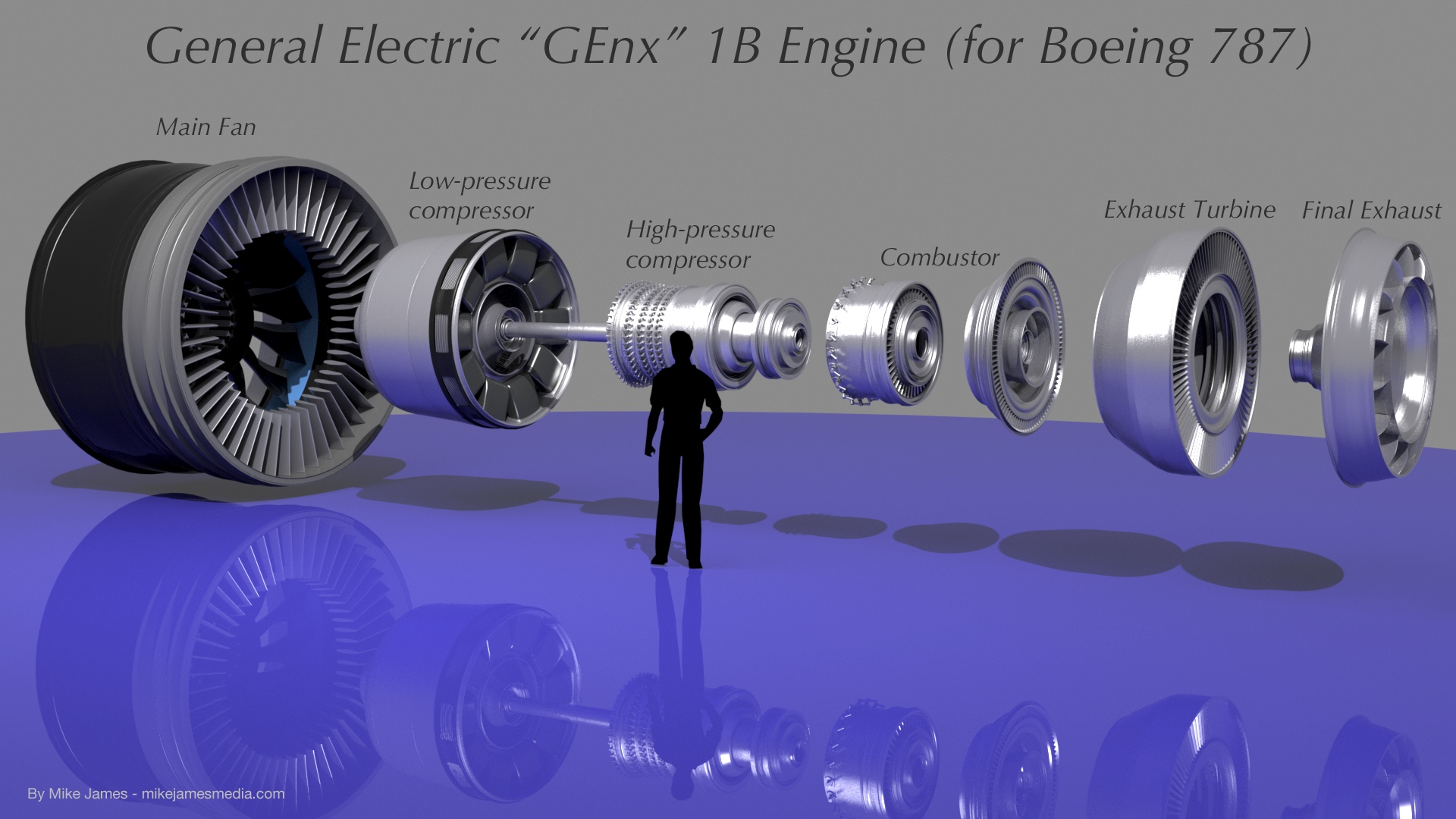 General Electric Wallpaper Hd - Genx Engine (#573427) - HD Wallpaper ...