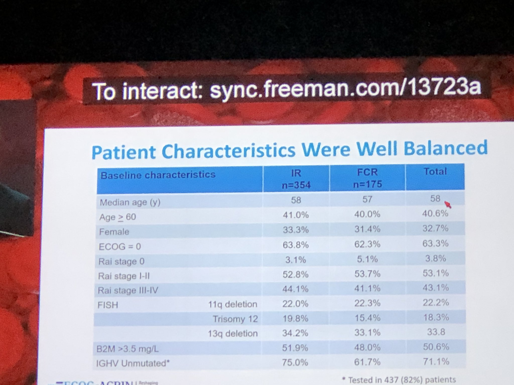 Download #ash18 #lba Dr Tait Shanafelt @stanfordmed Now Presenting ...