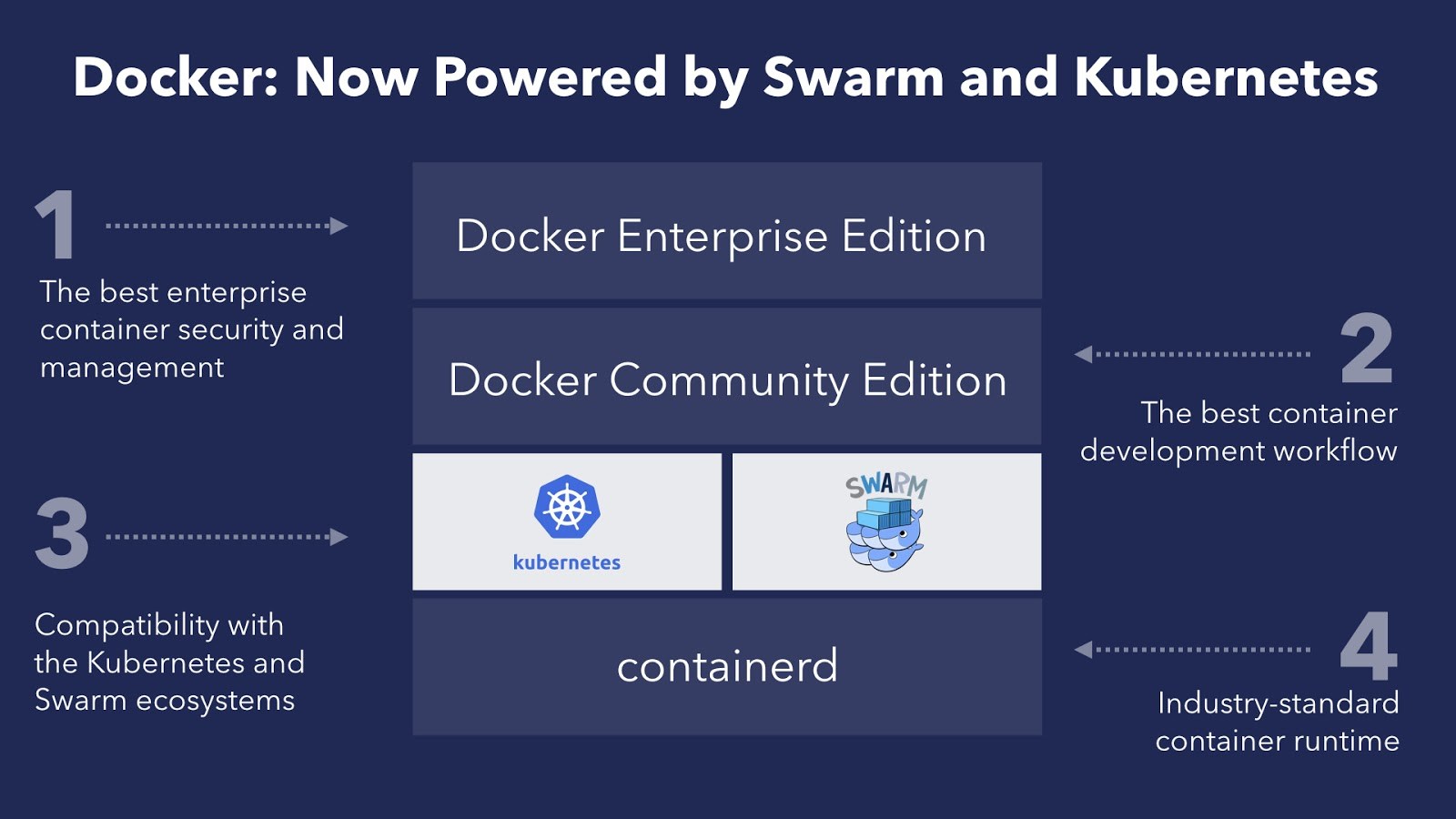 Kubernetes And Docker - Save A Life (#958745) - HD Wallpaper ...