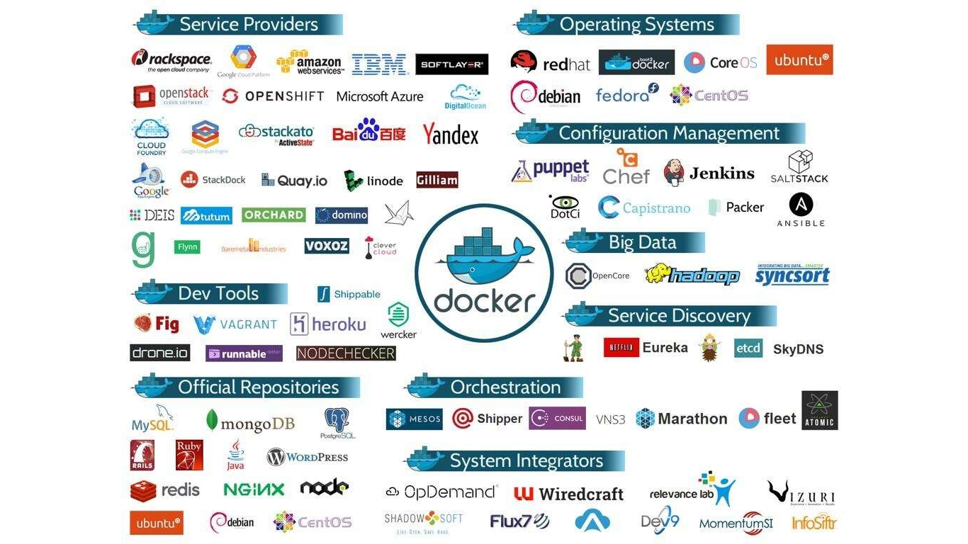 Alt Text - Docker Tools (#959124) - HD Wallpaper & Backgrounds Download